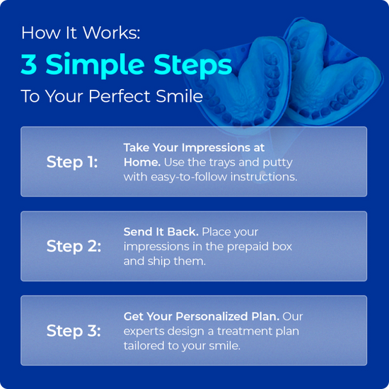 Aligner32 Clear Aligners – Single Arch Day Plan