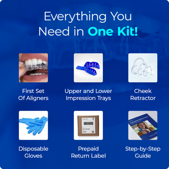 Aligner32 Clear Aligners – Single Arch Day Plan